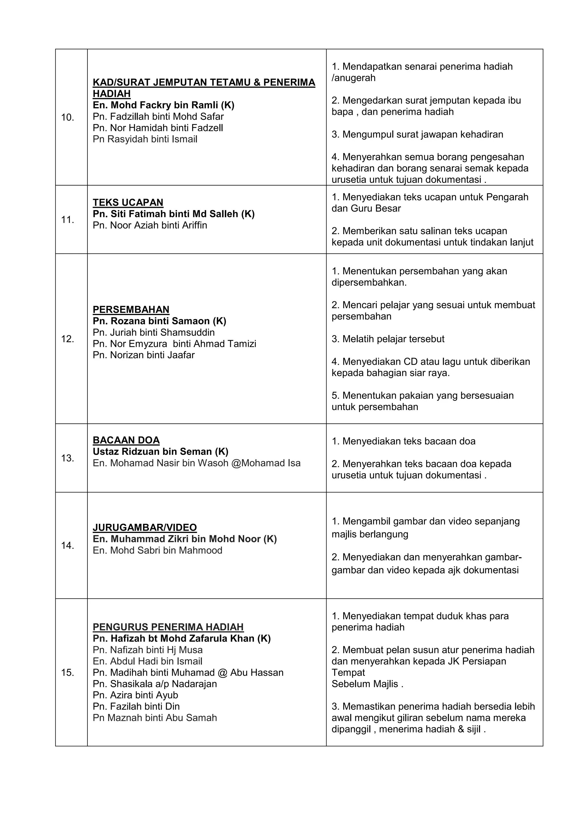 BIDANG TUGAS AJK HAKK (1).docx