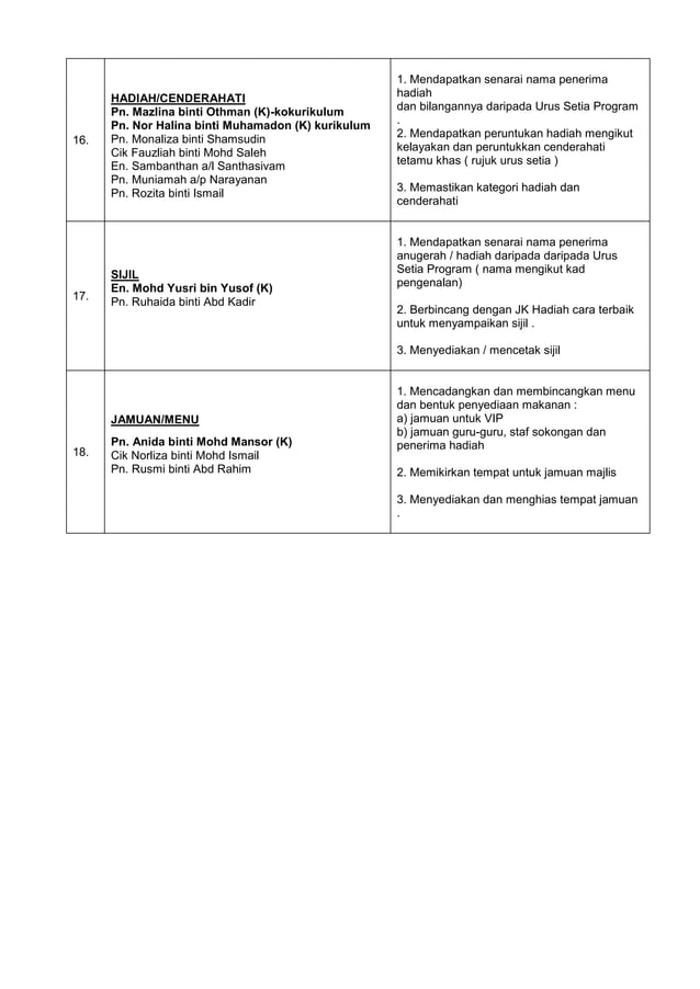 BIDANG TUGAS AJK HAKK (1).docx
