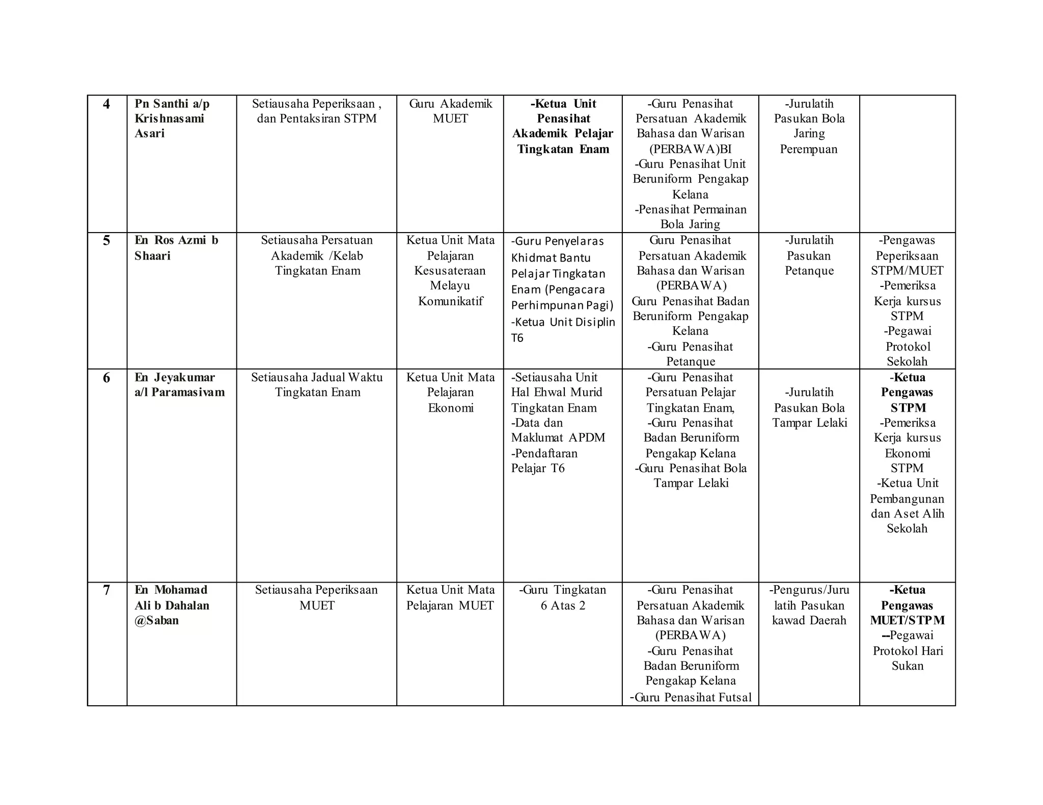 Bidang Tugas GATE STAR 2017 | DOCX