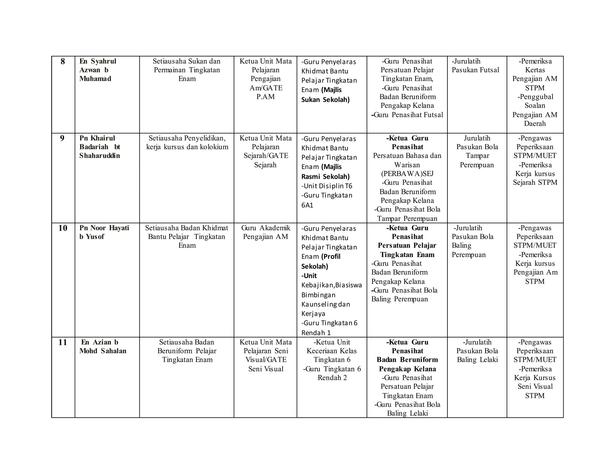 Bidang Tugas GATE STAR 2017 | DOCX