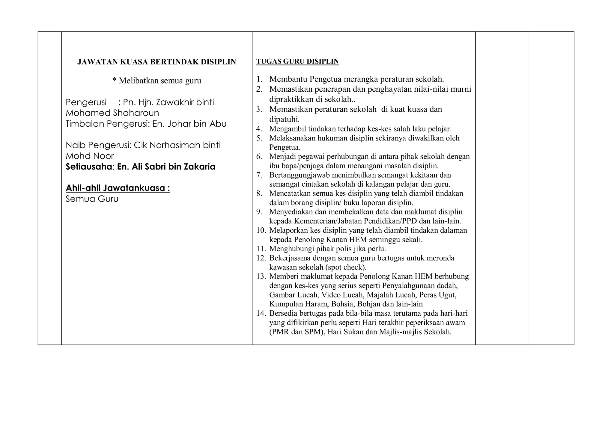 Bidang tugas unit hem | PDF