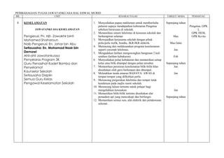 Bidang tugas unit hem | PDF