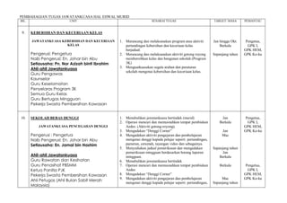 Bidang tugas unit hem | PDF