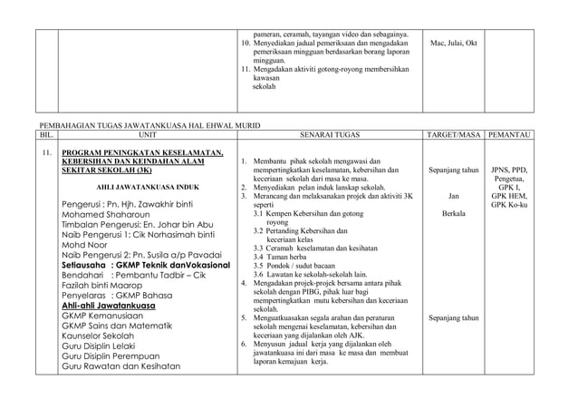 Bidang tugas unit hem | PDF