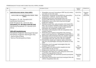 Bidang tugas unit hem | PDF