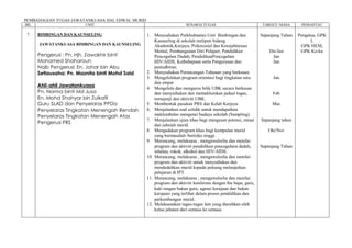 Bidang tugas unit hem | PDF