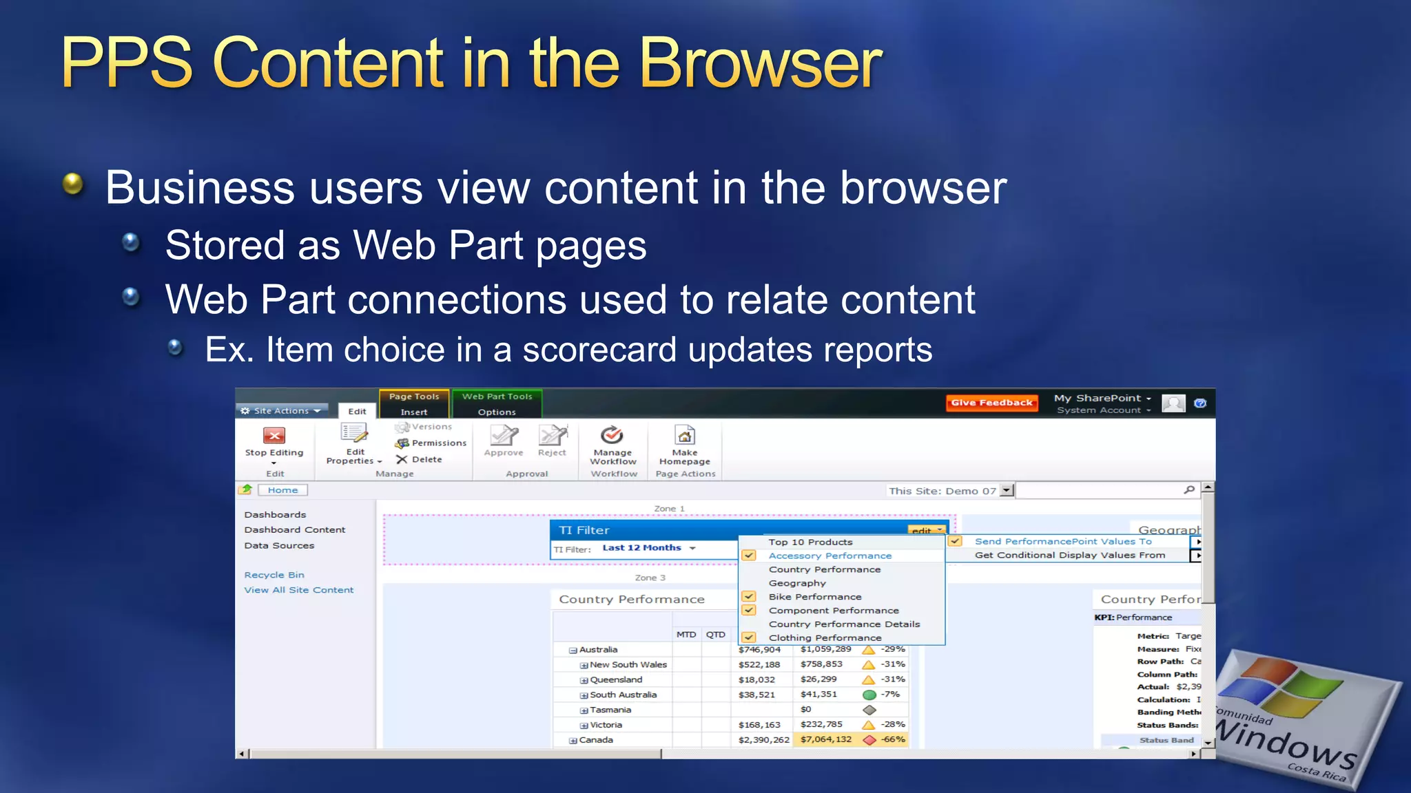 BI Dashboards with SQL Server | PPT