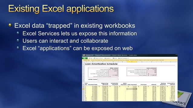 BI Dashboards with SQL Server | PPT