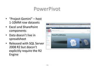 Business Intelligence Data Visualization from SharePoint Saturday ...