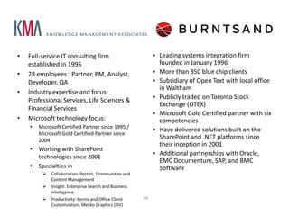 Business Intelligence Data Visualization from SharePoint Saturday ...