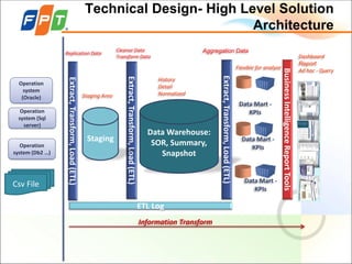 BI Data Warehouse Solution | PPT