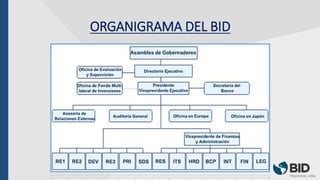 Bid banco interamericano de desarrollo derecho internacional | PDF