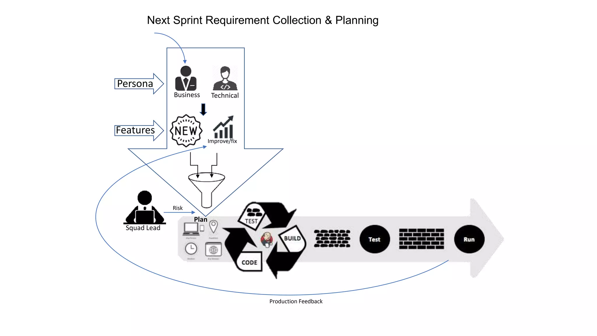 Business Impact Driven Development | PPTX