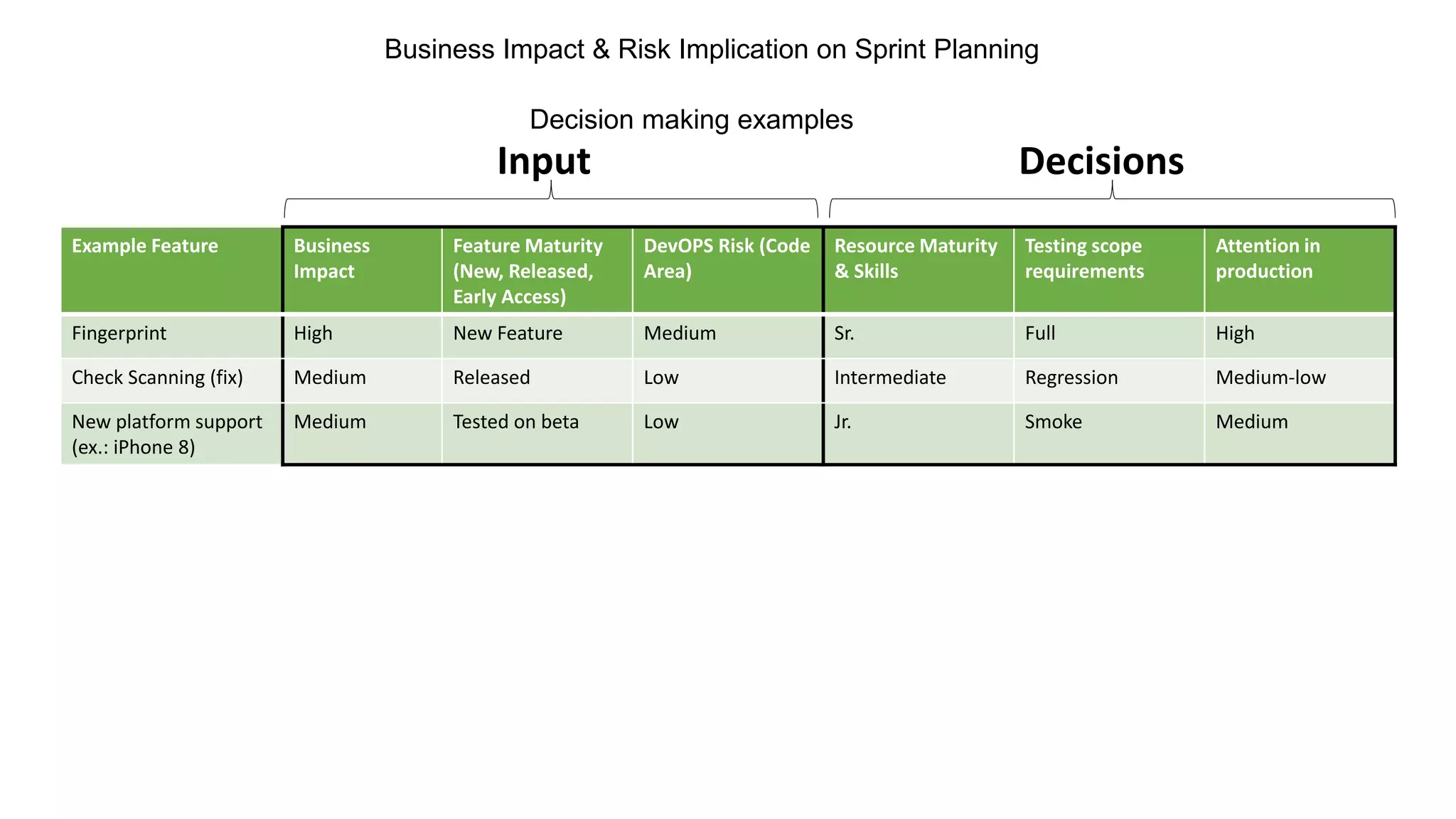 Business Impact Driven Development | PPTX