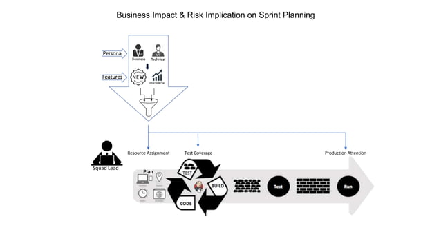 Business Impact Driven Development | PPTX