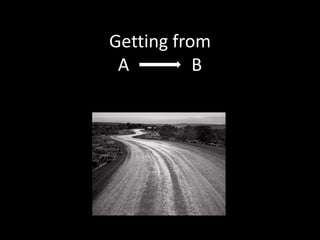 Performance Display - Best practices | PPT | Free Download