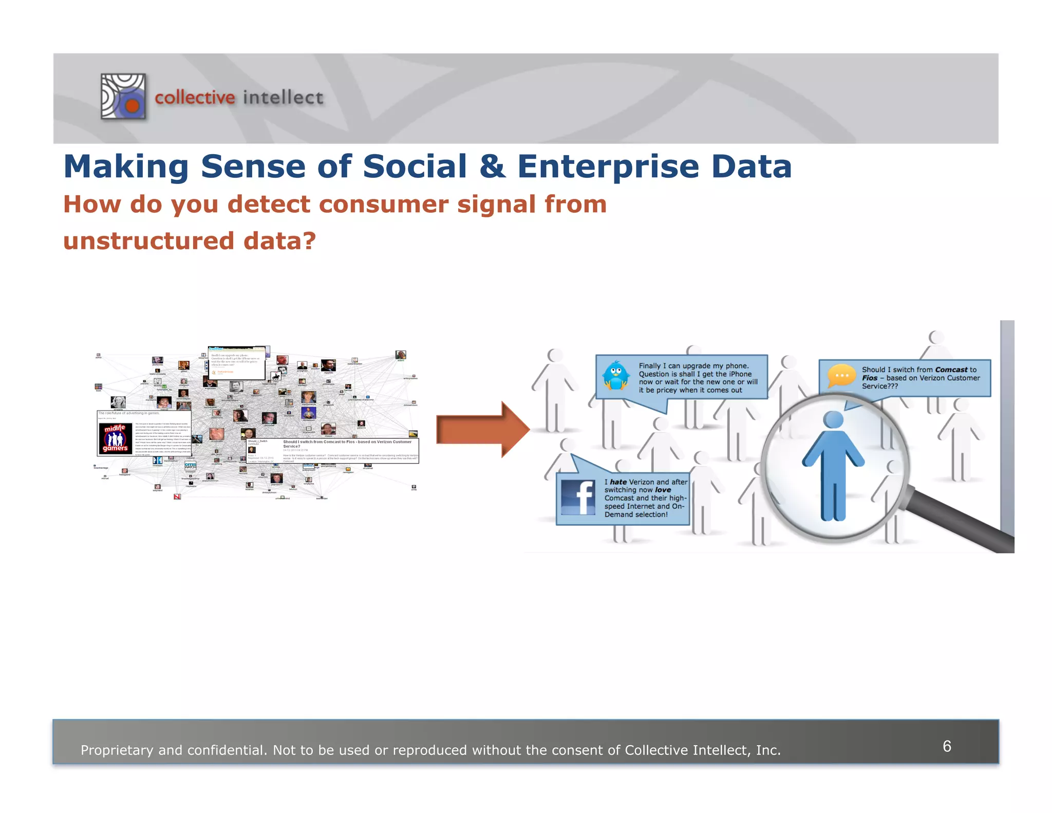 Using Text Analytics to Transform Big Data into Business Insights | PPT