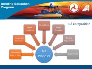 Bidding and estimating | PPTX