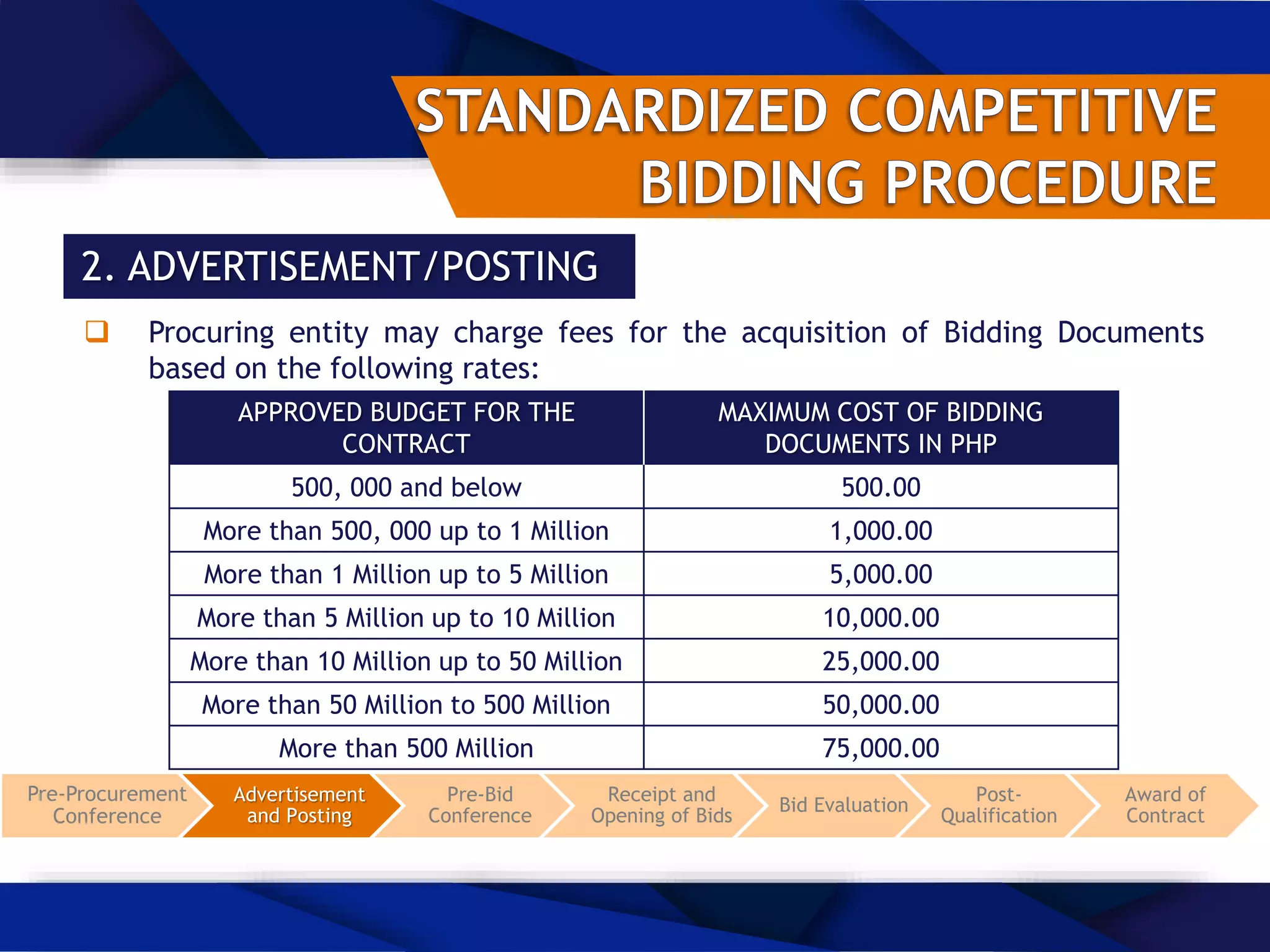 BIDDING PROCEDURES AND UPDATES.pptx