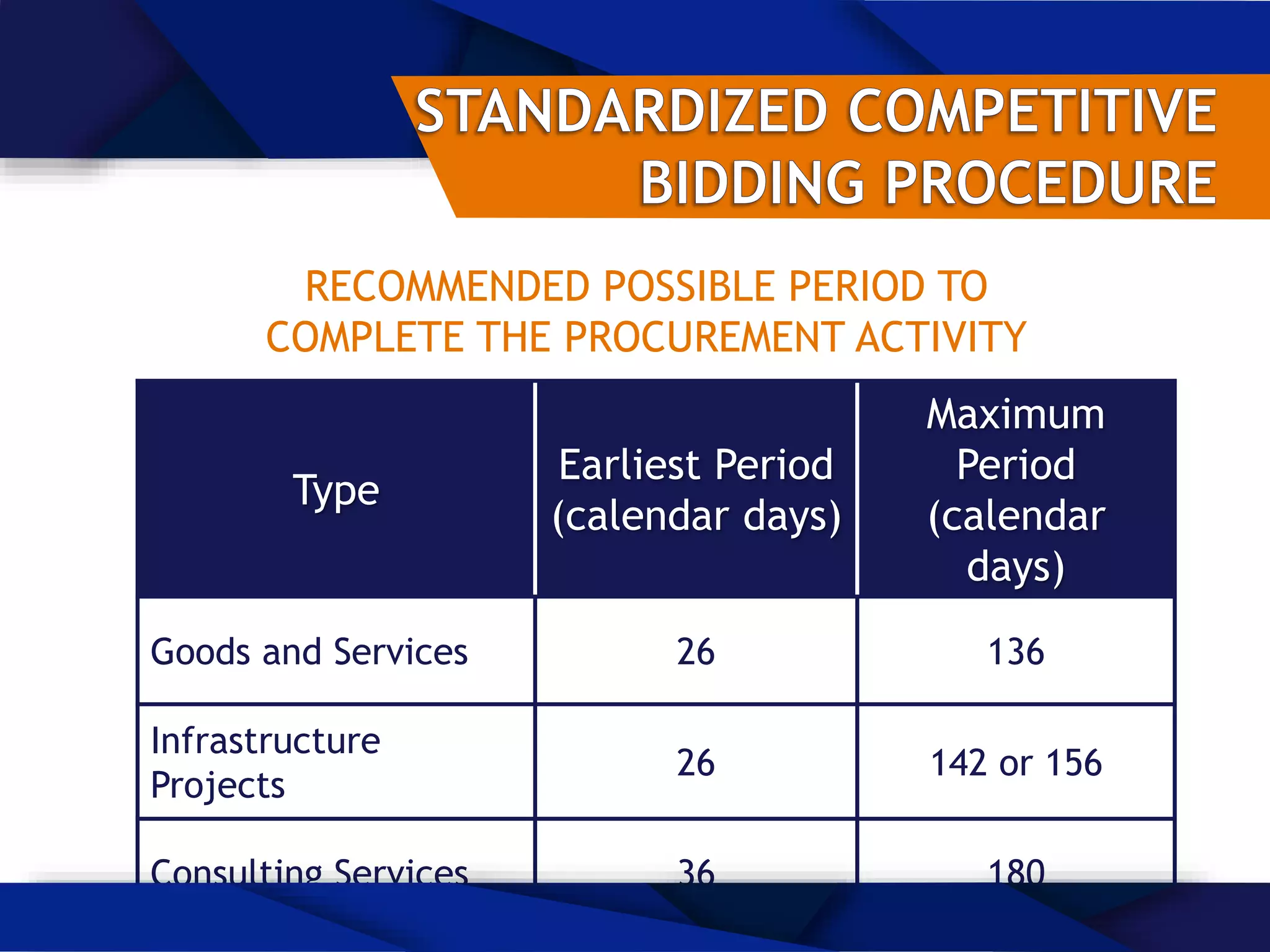 BIDDING PROCEDURES AND UPDATES.pptx