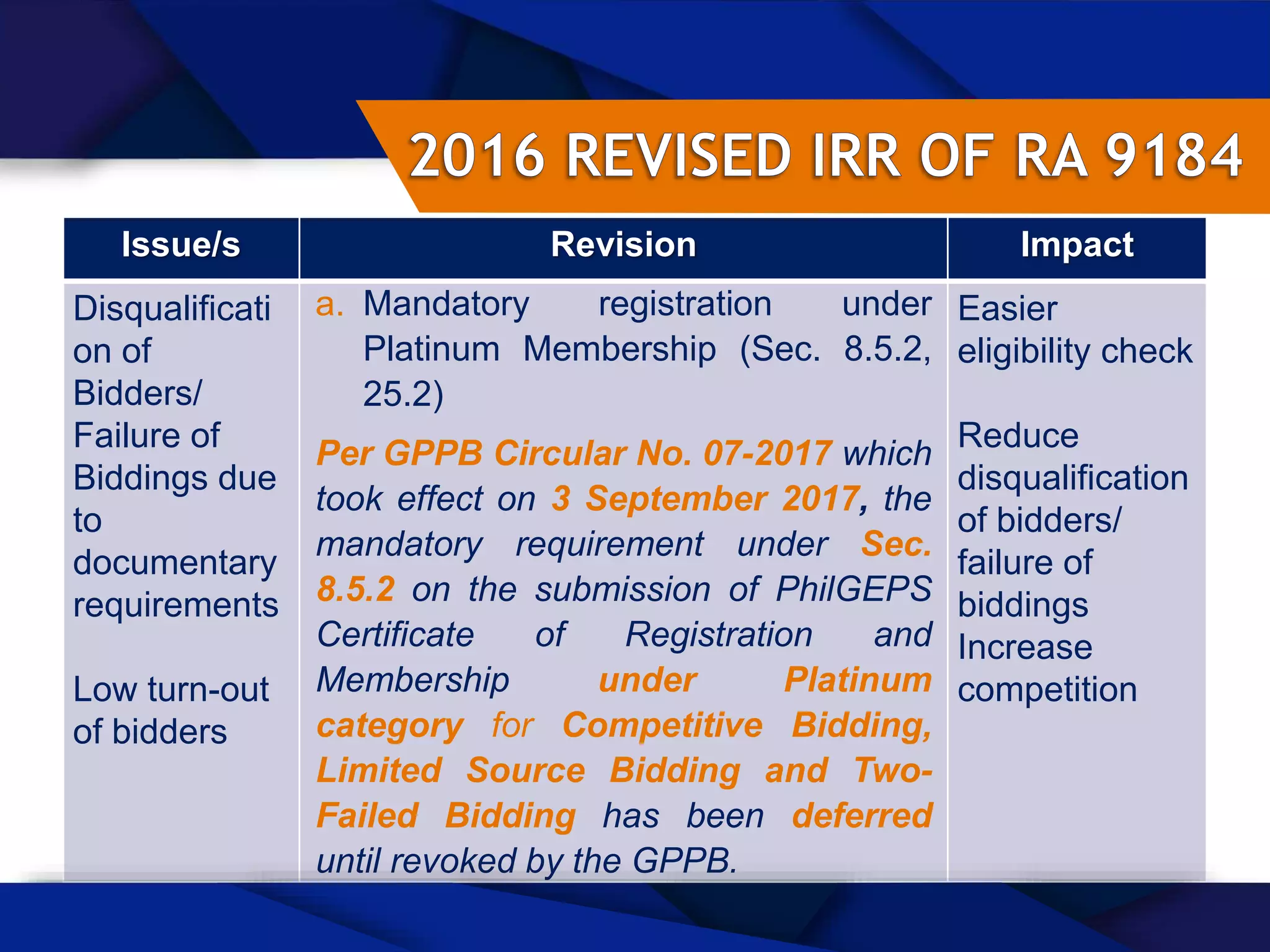 BIDDING PROCEDURES AND UPDATES.pptx