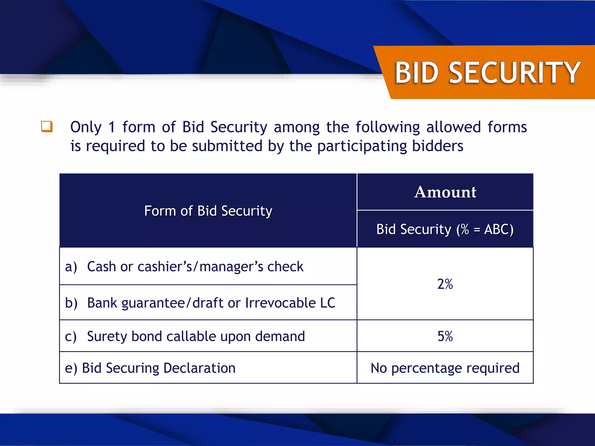 BIDDING PROCEDURES AND UPDATES.pptx