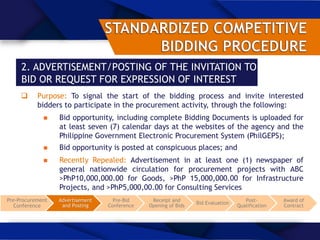 BIDDING PROCEDURES AND UPDATES.pptx