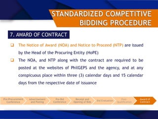 BIDDING PROCEDURES AND UPDATES.pptx