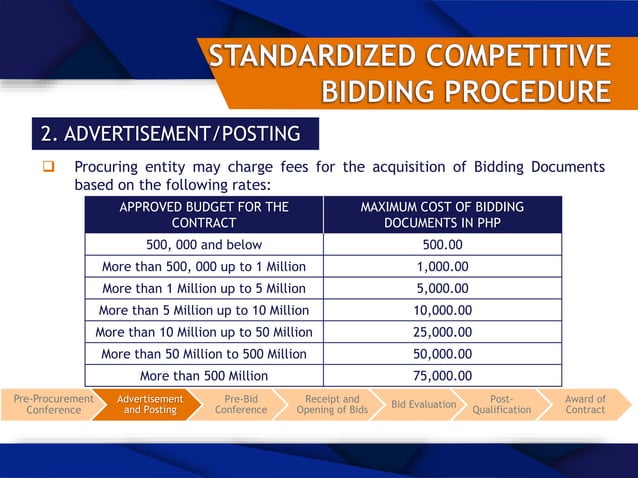 BIDDING PROCEDURES AND UPDATES.pptx