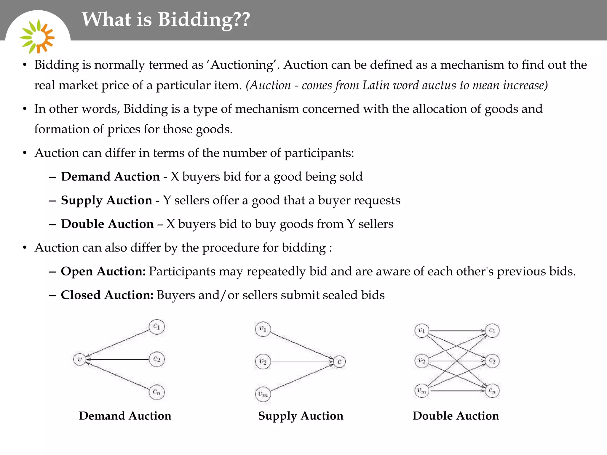 Bidding system final - 260308 | PPT