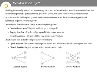 Bidding system final - 260308 | PPT