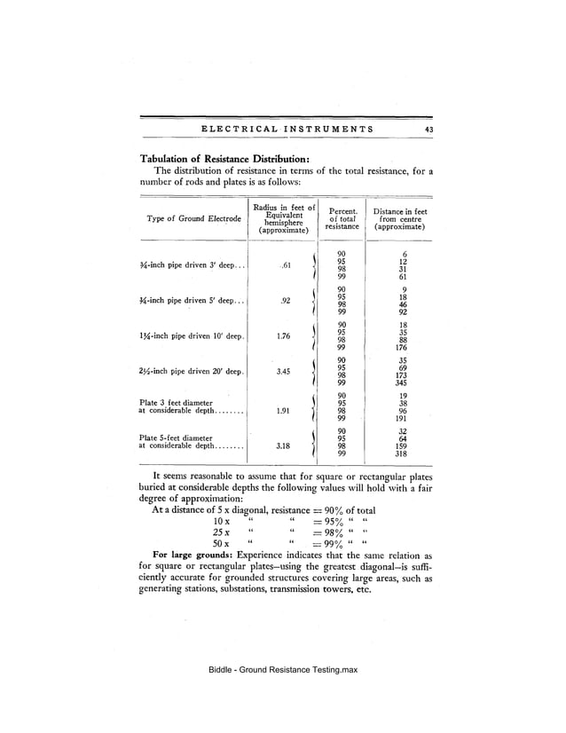 Biddle ground resistance testing - megger | PDF