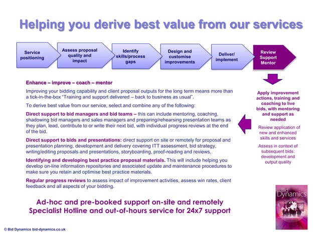 Bid dynamics 2012 | PPT