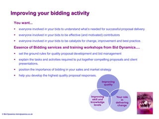Bid dynamics 2012 | PPT