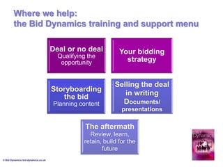 Bid dynamics 2012 | PPT