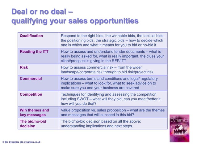 Bid dynamics 2012 | PPT
