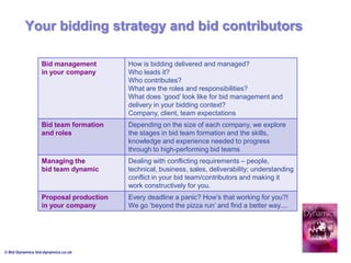 Bid dynamics 2012 | PPT