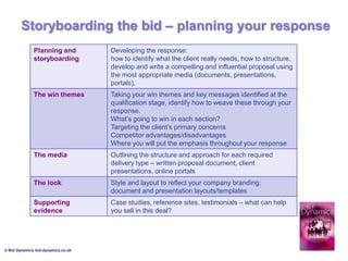 Bid dynamics 2012 | PPT
