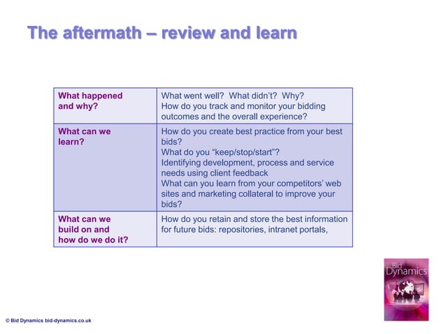 Bid dynamics 2012 | PPT