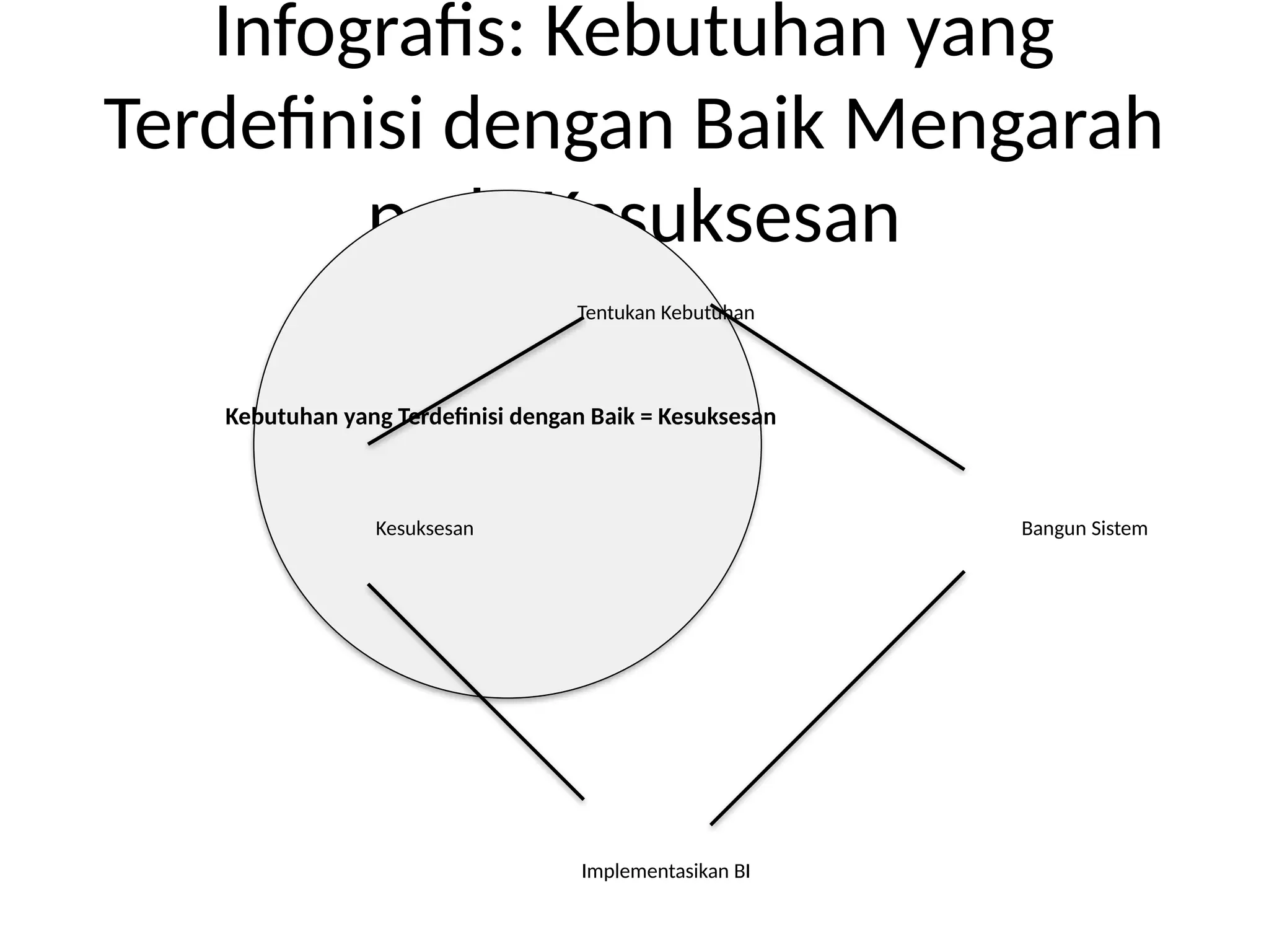 BI_Defining_Requirements_Updated for 2024.pptx