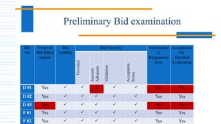 BID EVALUATION hi hi & DOCUMENTATION.pptx