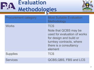 Bid Evaluation methodology.pdf