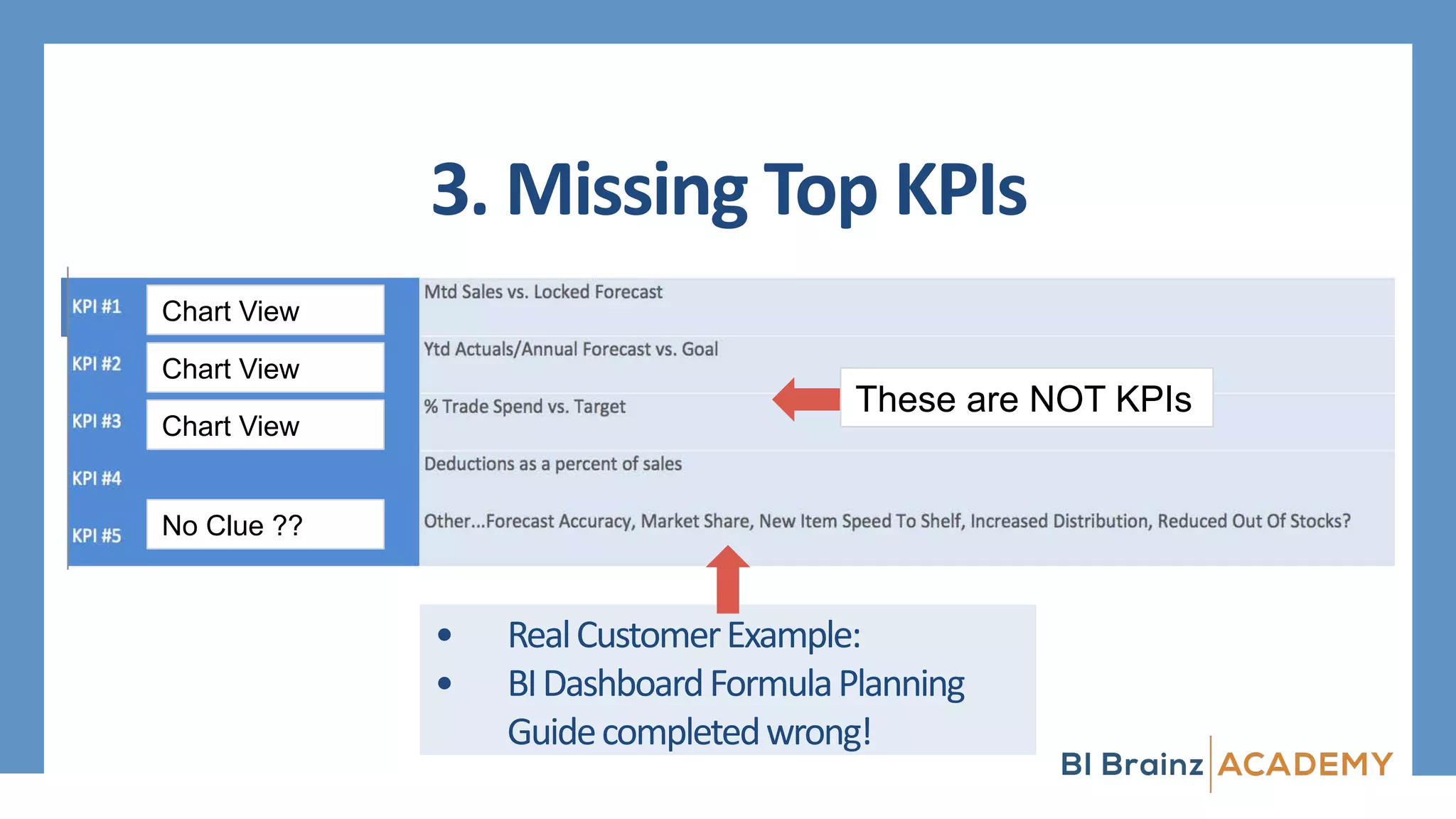 BI Dashboard Formula Methodology: How to make your first big data visualization in any tool | PDF