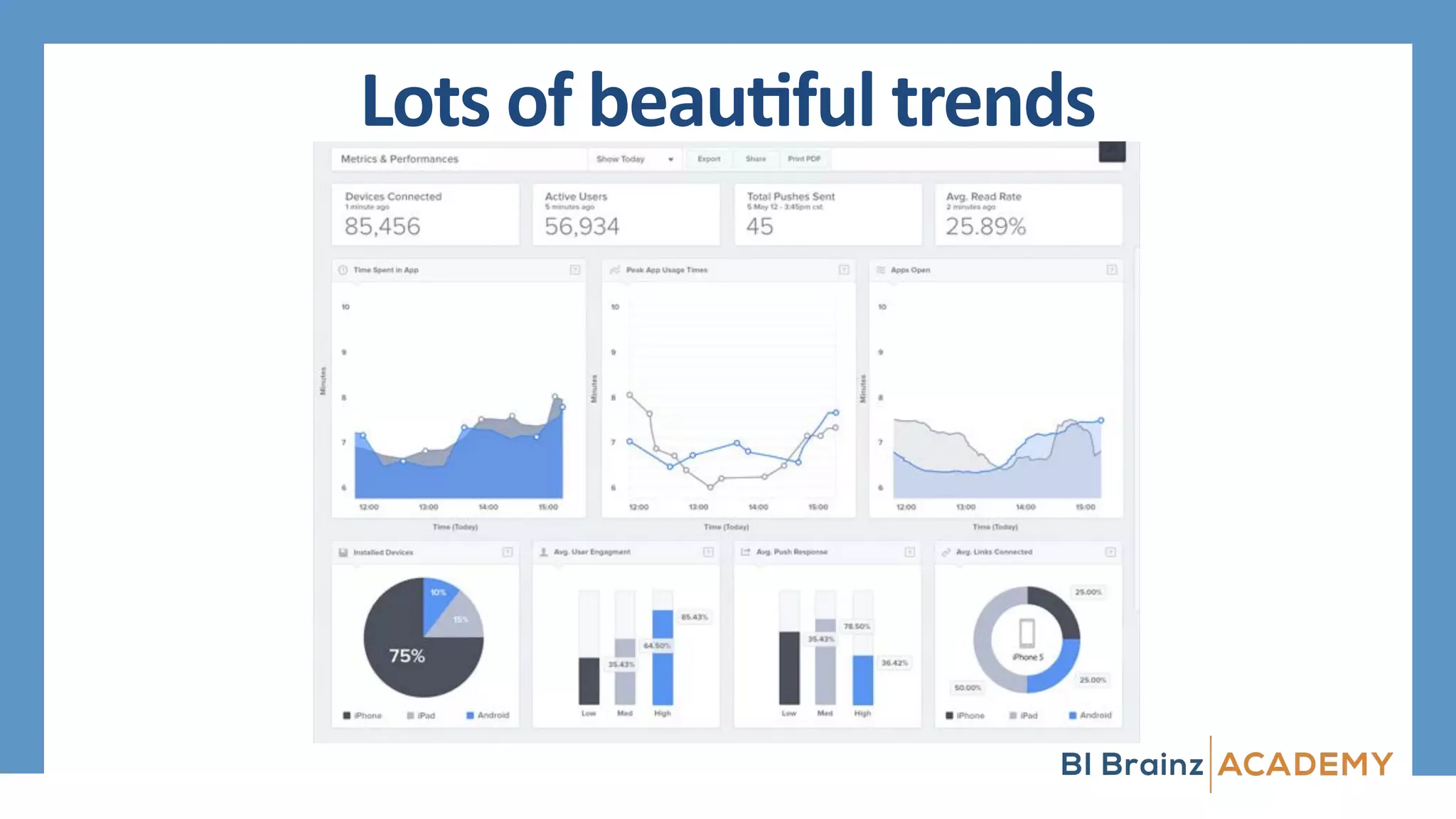 BI Dashboard Formula Methodology: How to make your first big data ...
