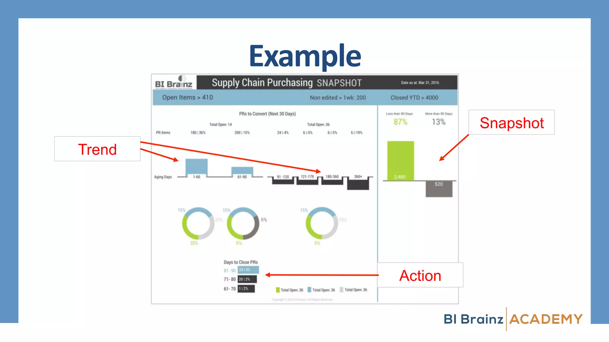 BI Dashboard Formula Methodology: How to make your first big data ...