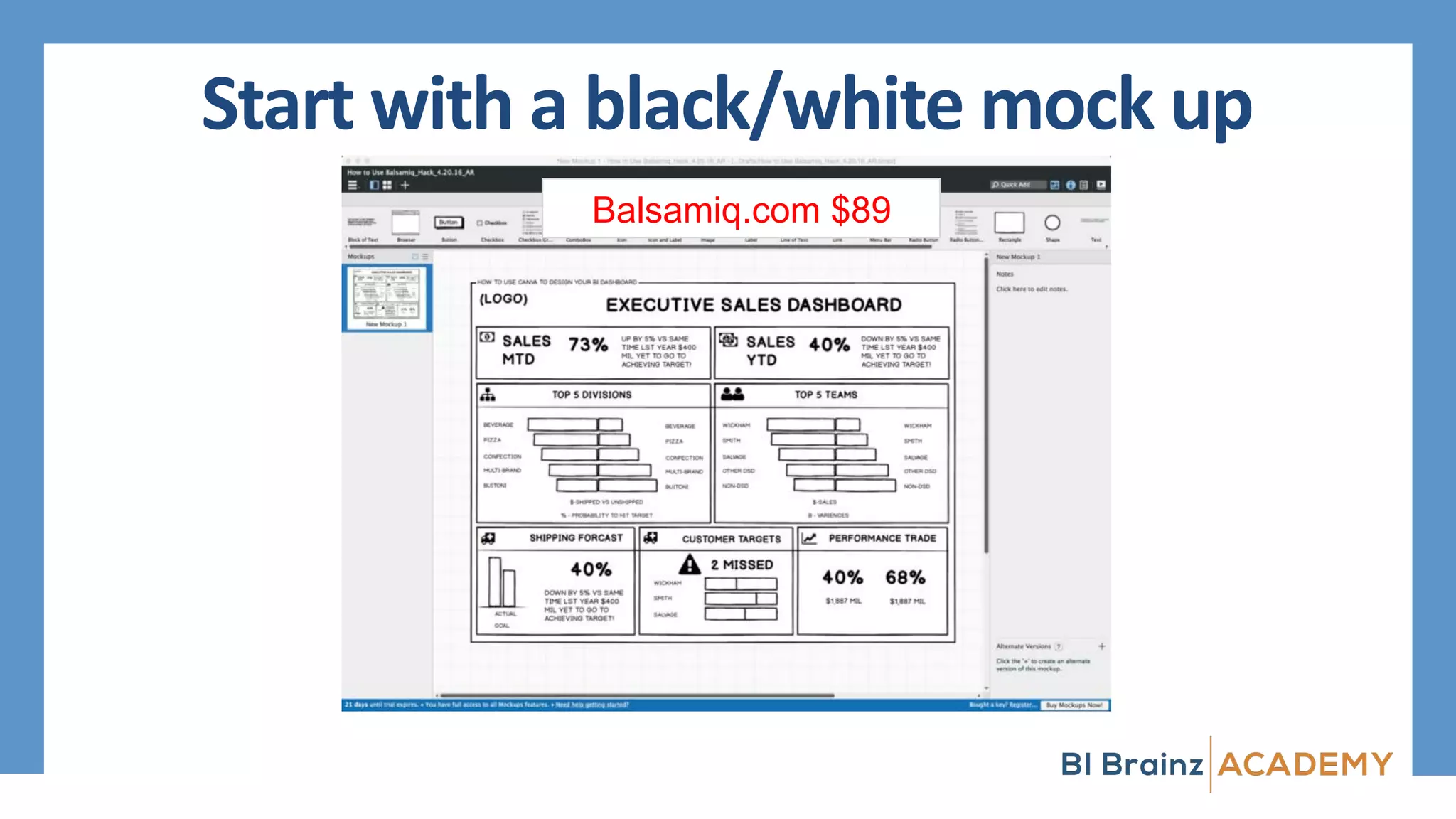 BI Dashboard Formula Methodology: How to make your first big data visualization in any tool | PDF