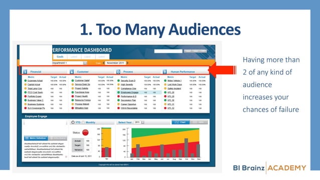 BI Dashboard Formula Methodology: How to make your first big data ...