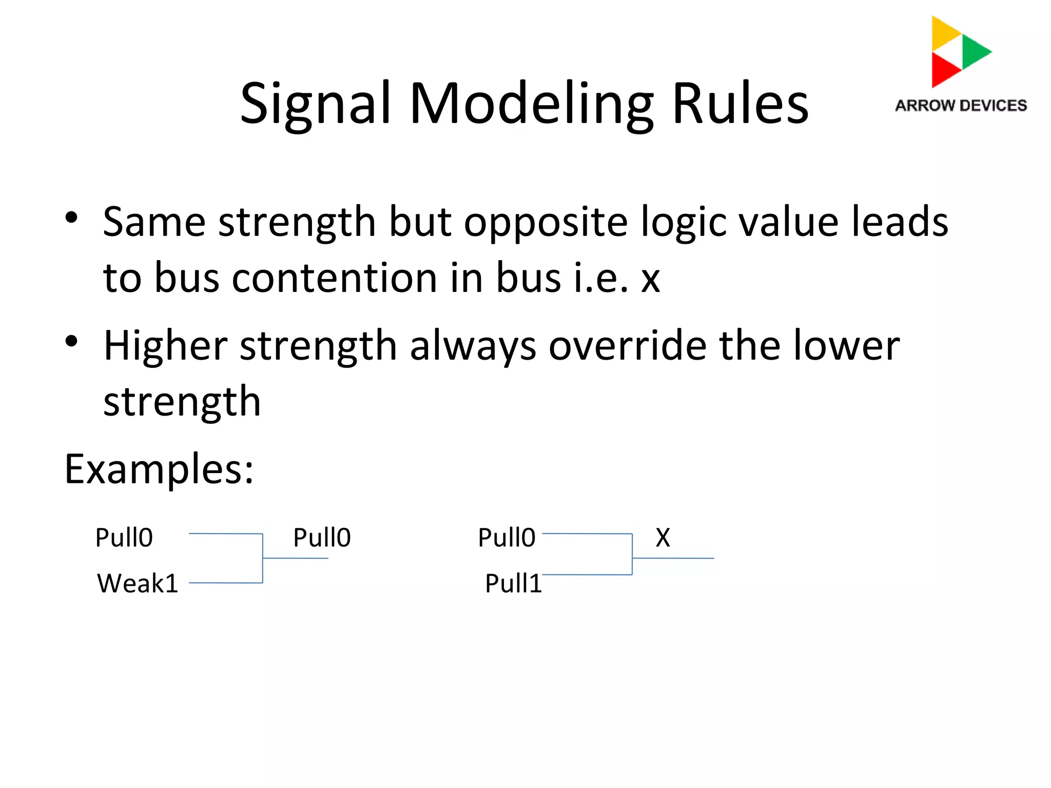 Bidirectional Bus Modelling | PPT | Computer Networking | Computing