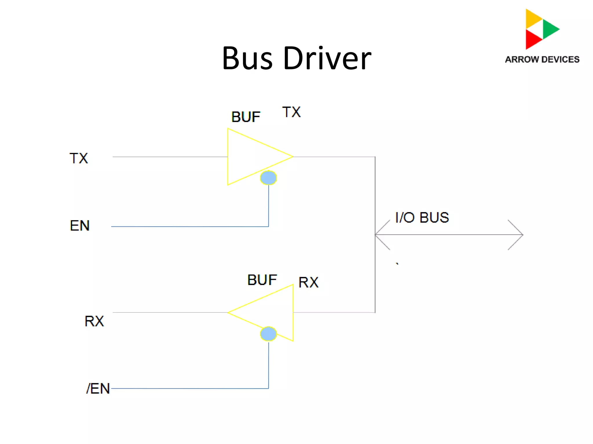 Bidirectional Bus Modelling | PPT | Computer Networking | Computing