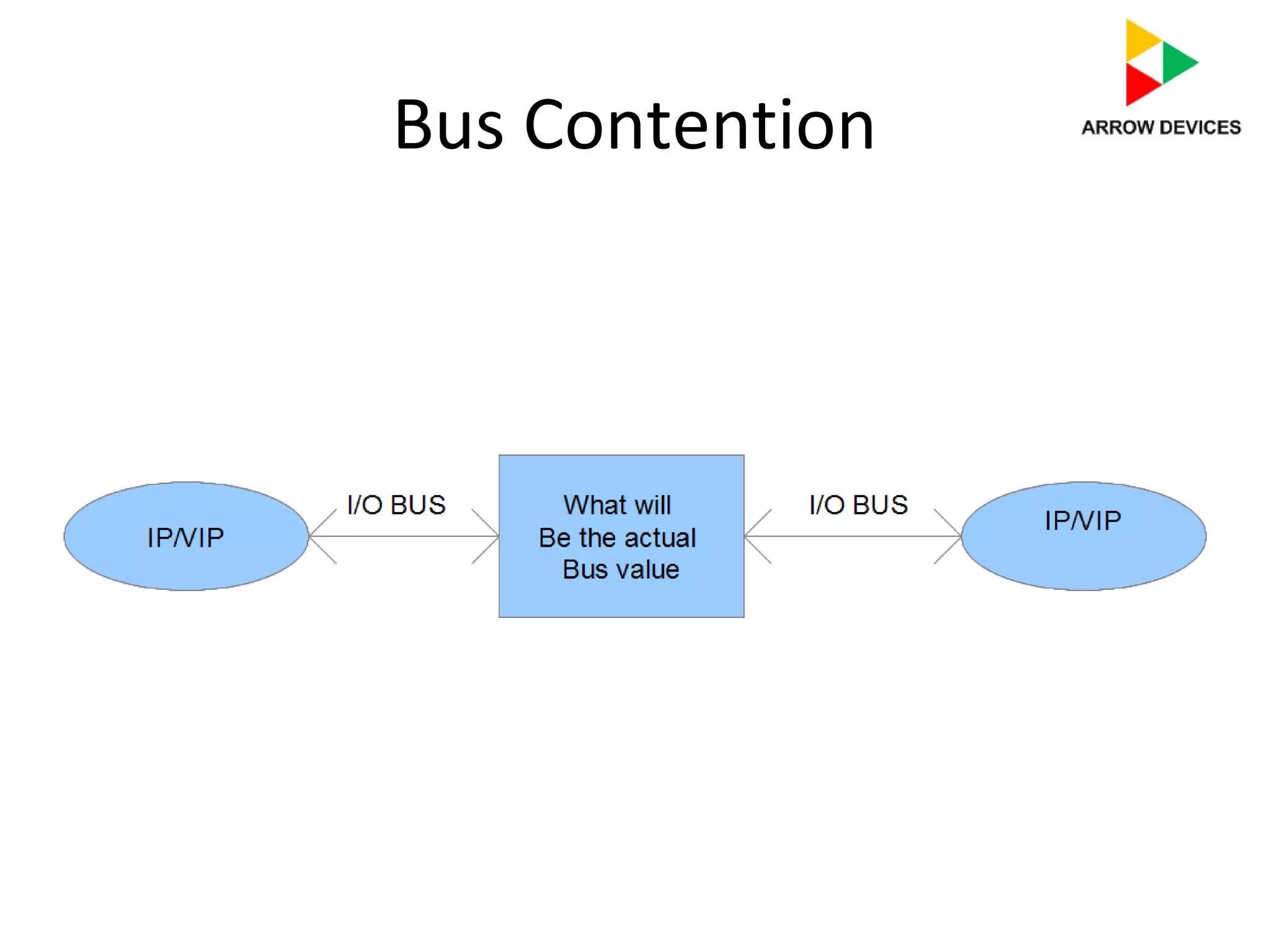 Bidirectional Bus Modelling | PPT | Computer Networking | Computing
